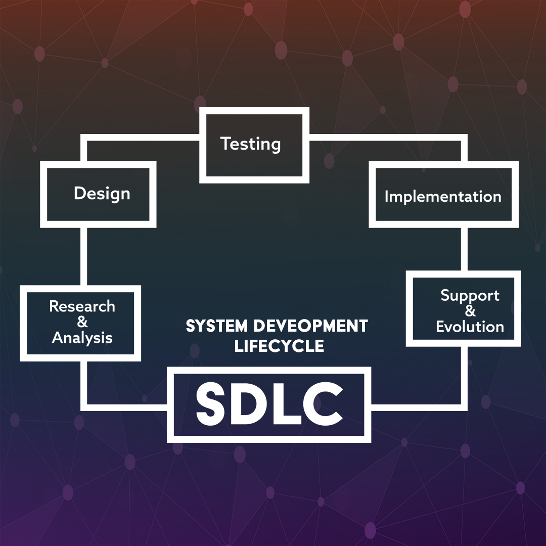System Development Lifecycle - Wyred Insights, Inc